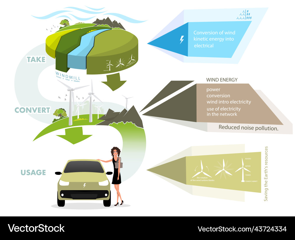 Infographics renewable energy earth sun wind Vector Image