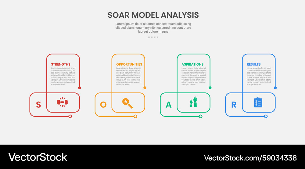 SOAR Model Analysis Chart Outline – Royalty-Free Vector | VectorStock