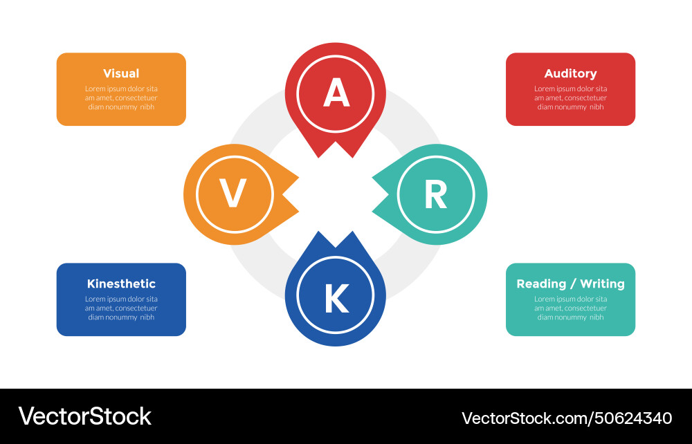 Vark learning styles infographics template Vector Image