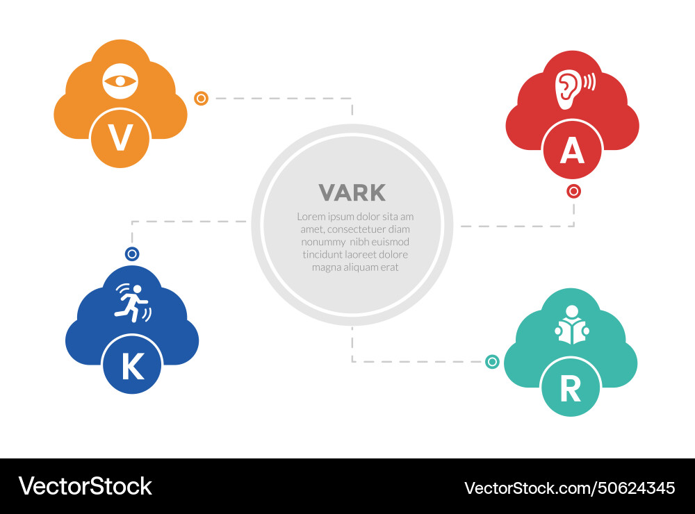 Vark learning styles infographics template Vector Image