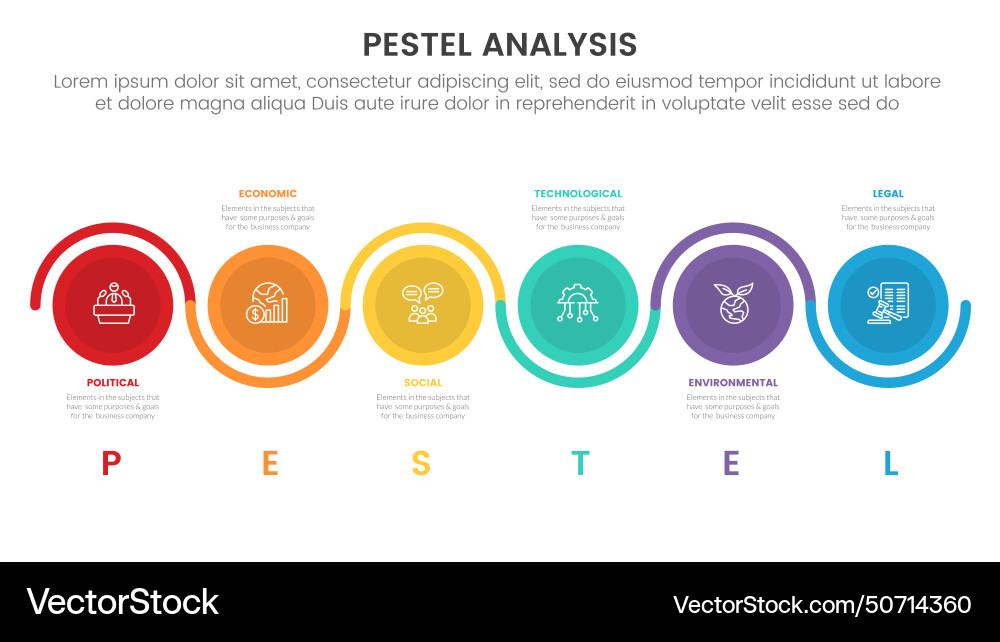 Pestel business analysis tool framework Royalty Free Vector