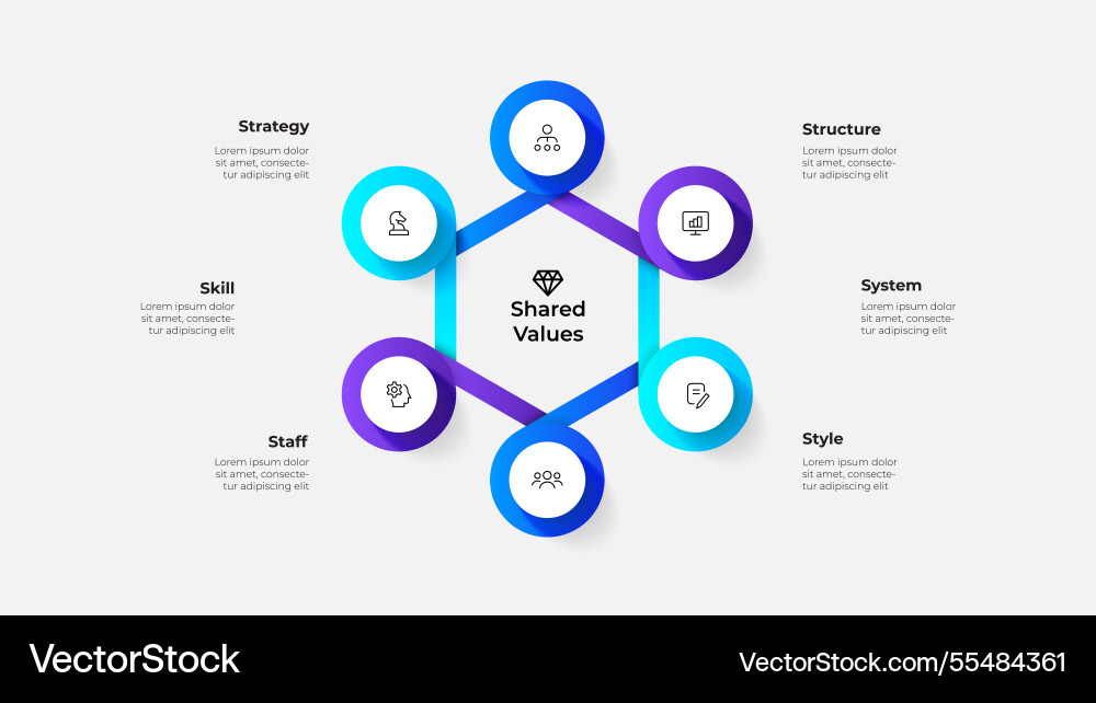 McKinsey 7S Model Strategy Framework Royalty Free Vector