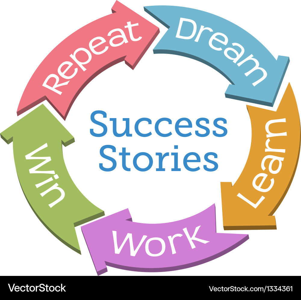 Success dream work win cycle arrows Royalty Free Vector