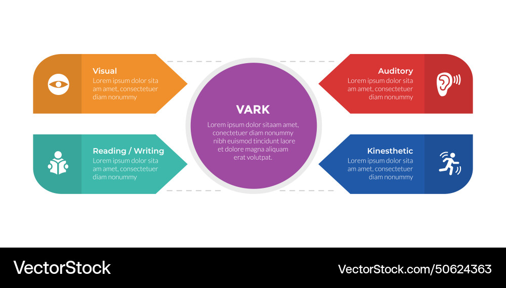 Vark learning styles infographics template Vector Image