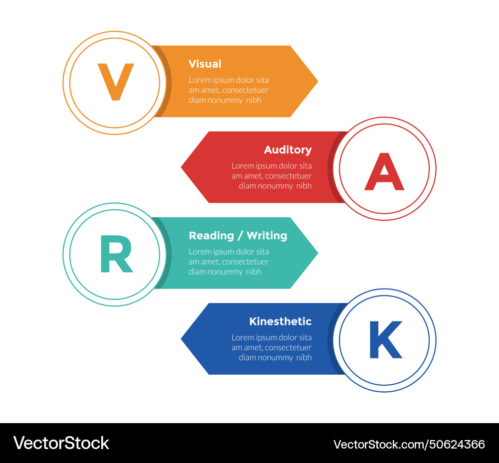 Vark learning styles infographics template Vector Image