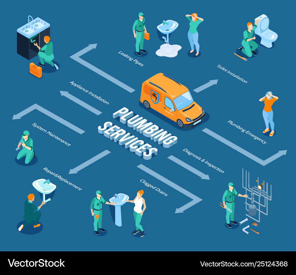 Plumbing service isometric flowchart Royalty Free Vector