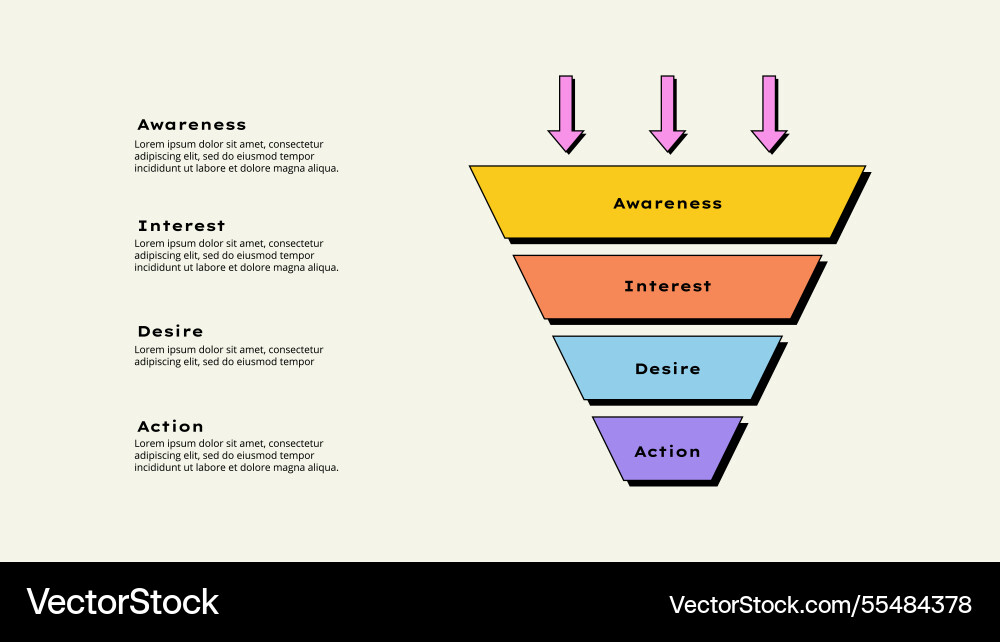 The aida model funnel showcasing Royalty Free Vector Image