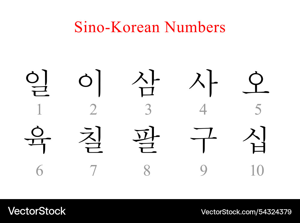 Sino-Korean Numerals 1-10 Chart – Royalty-Free Vector | VectorStock