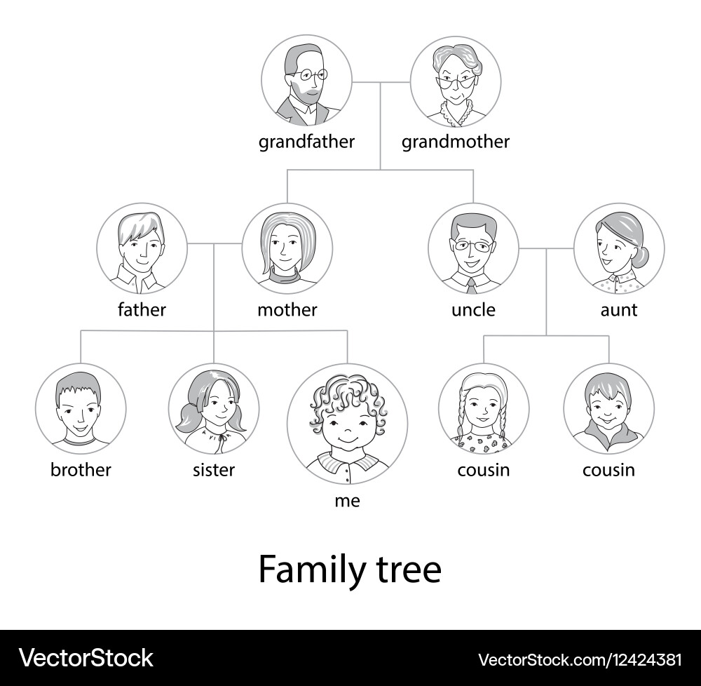 What Is A Family Tree Chart - Infoupdate.org