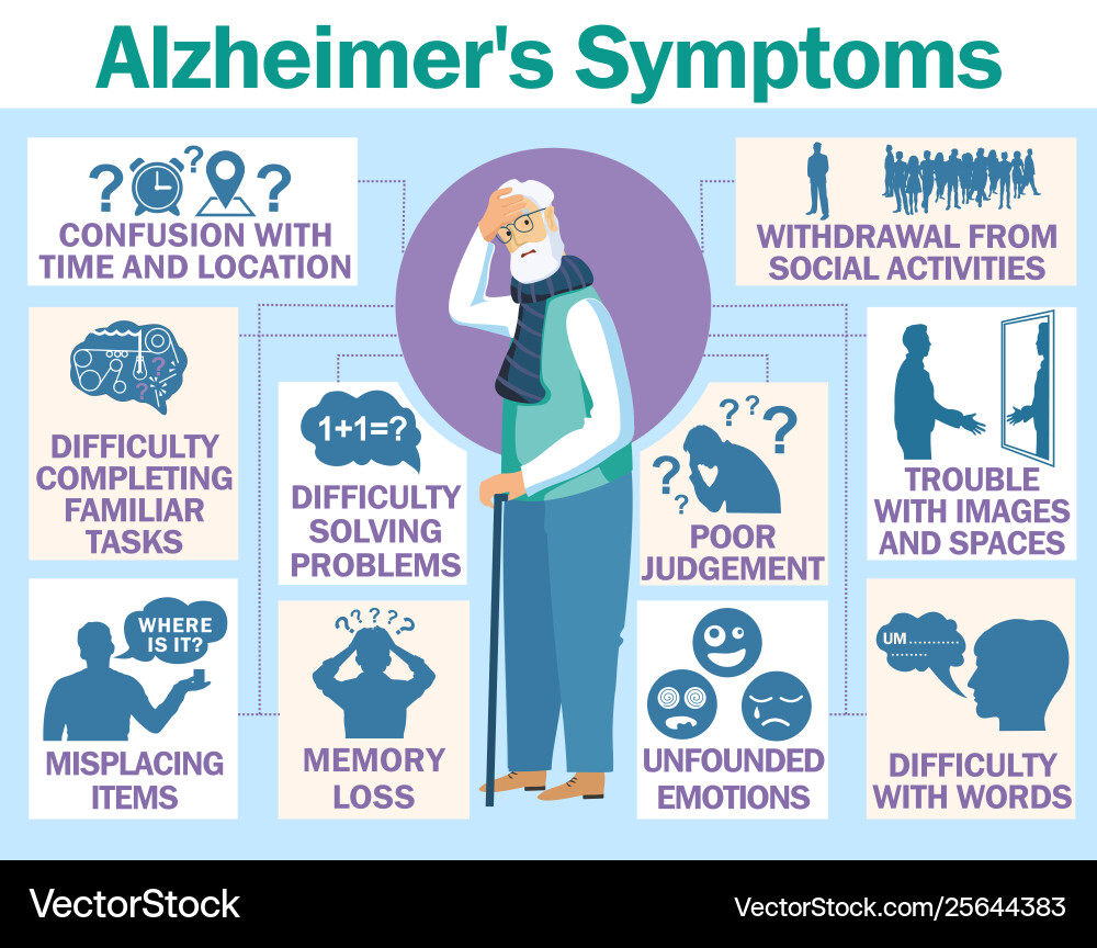 Alzheimer s disease infographic about signs Vector Image