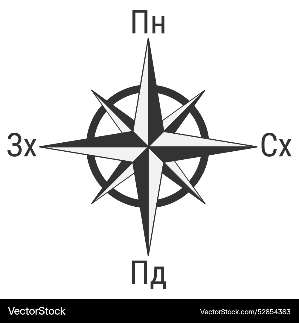 Kompassrose mit Kaptionen in ukrainischer Sprache Vektorbild