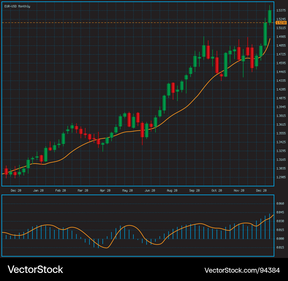 Chart Royalty Free Vector Image - VectorStock