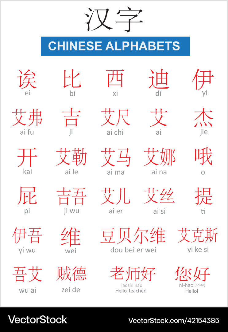 Alphabet Letters In Chinese