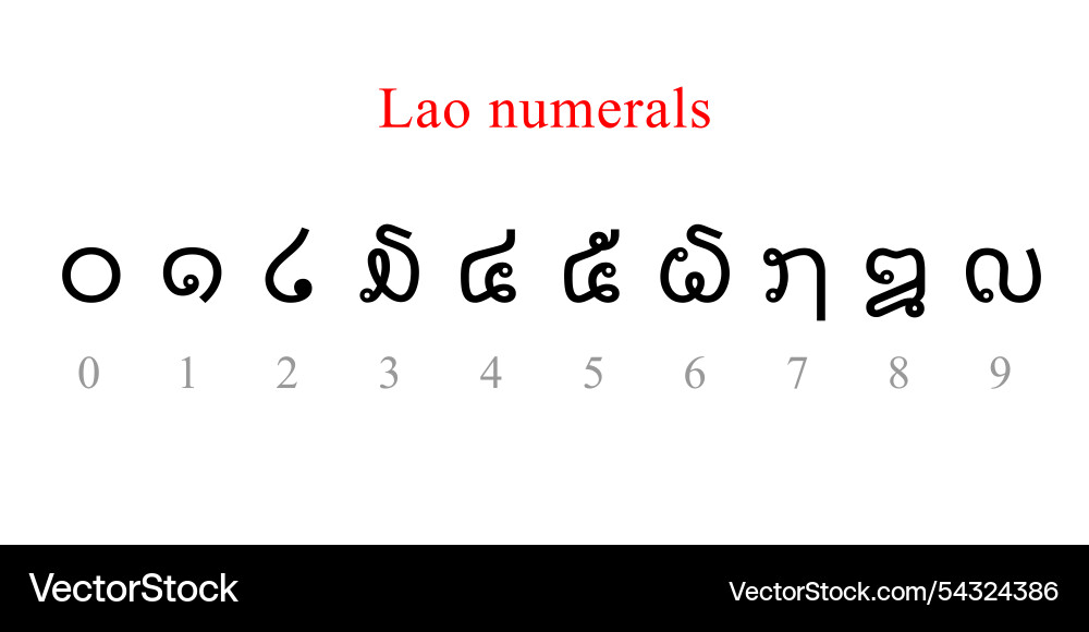 Lao numerals in traditional script with english Vector Image