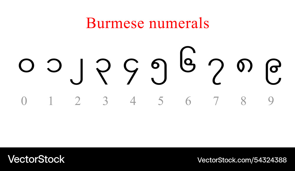 Burmese Ziffern im traditionellen Skript Vektorbild