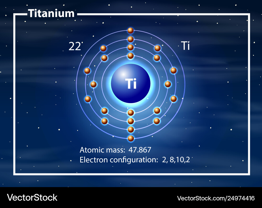 Titanium Atom