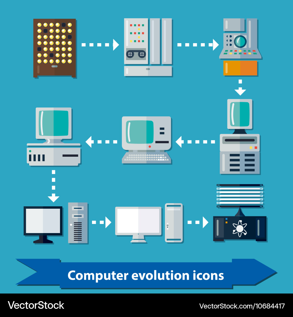 Computer evolution flat Royalty Free Vector Image
