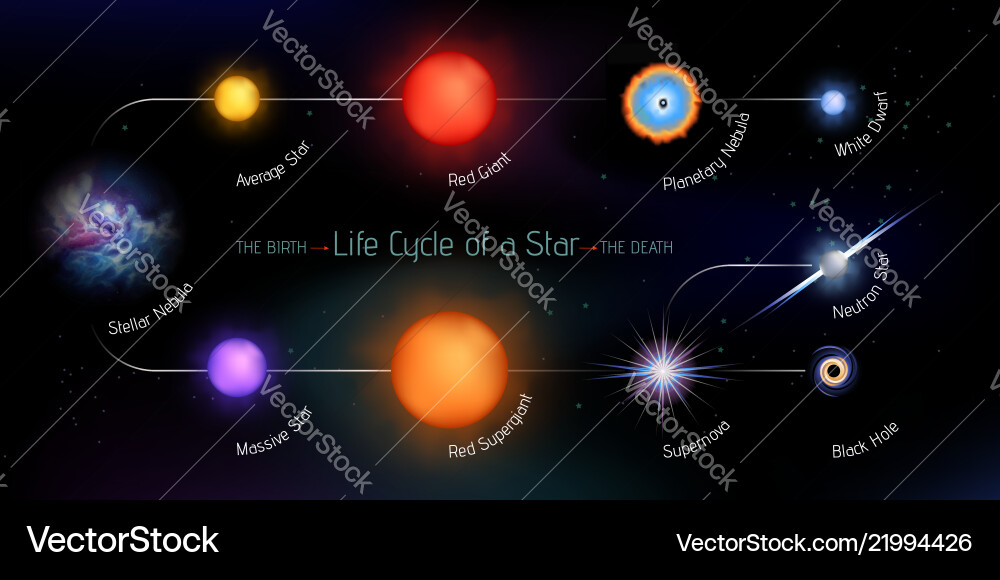 Red Dwarf Star Vector Images (over 250)