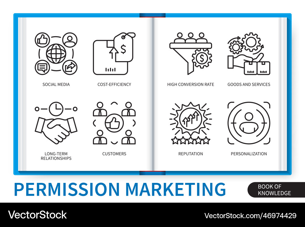 Permission marketing infographics linear icons Vector Image