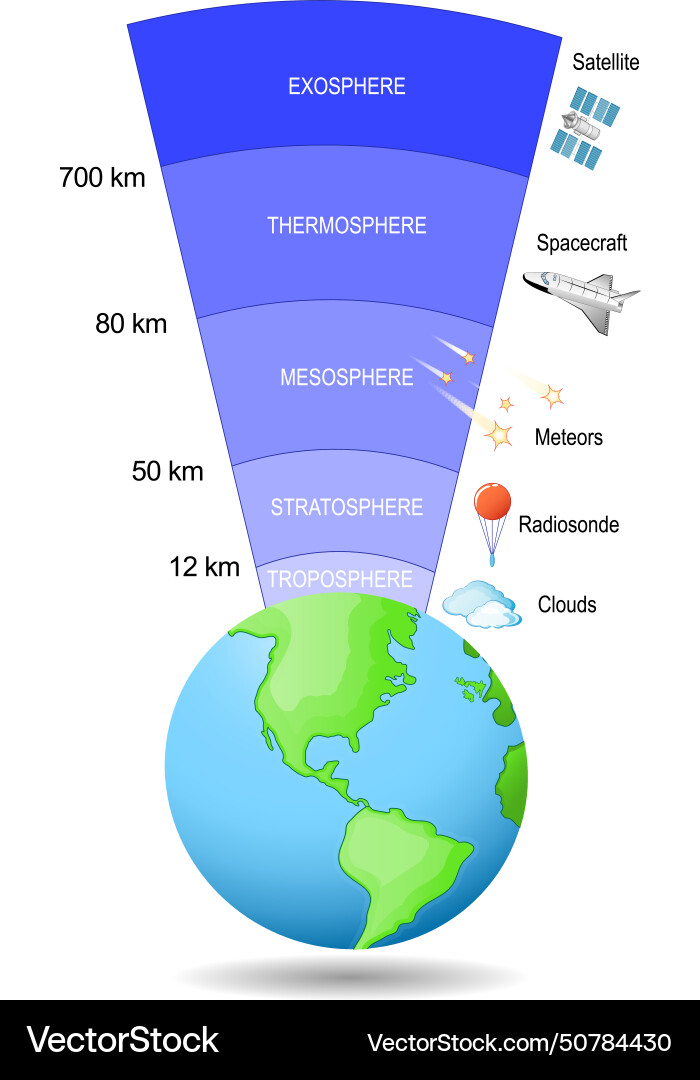 Atmosphere of earth layer gases surrounding Vector Image Atmosphere of earth layer gases surrounding Vector Image