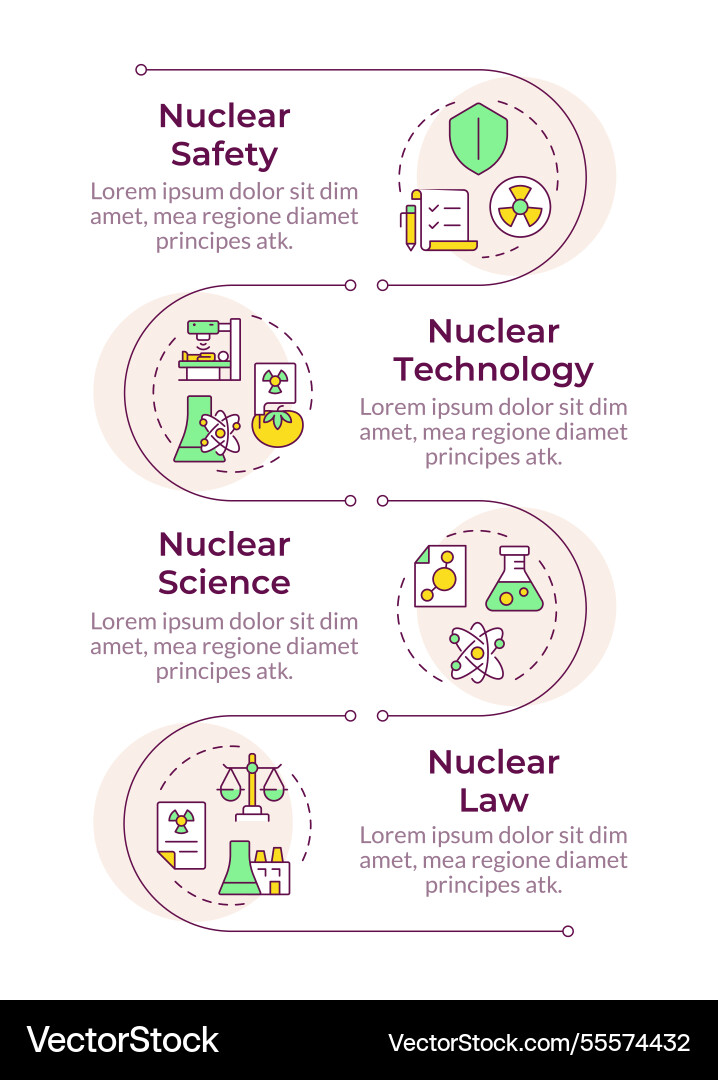 Nuclear applications infographic vertical sequence