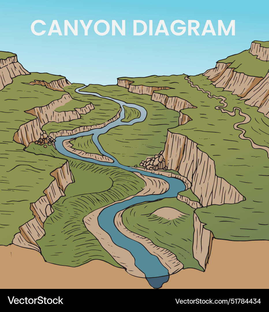 Canyon diagram in hand drawn style Royalty Free Vector Image