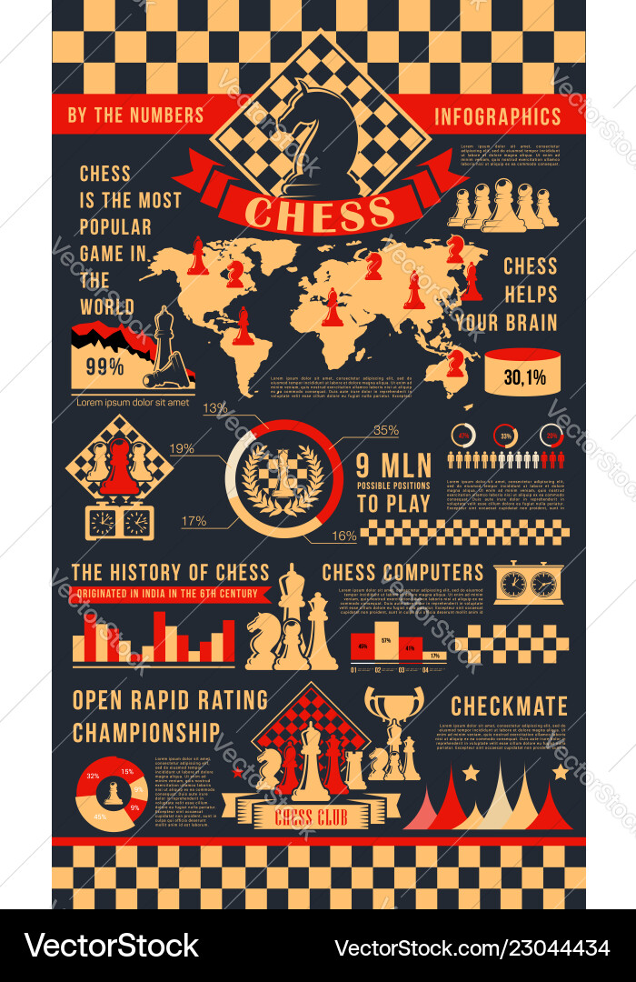 Chess game infographic poster with play pieces Vector Image