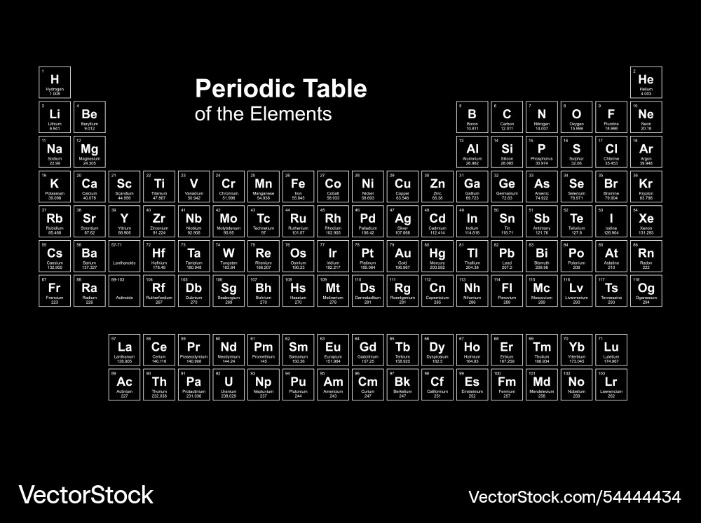Periodic table of elements Royalty Free Vector Image