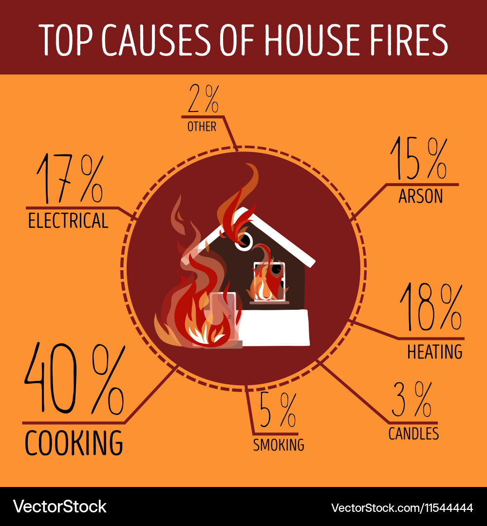 Causes Of Fire Images Australia Bushfires: 'Backburning' Operation