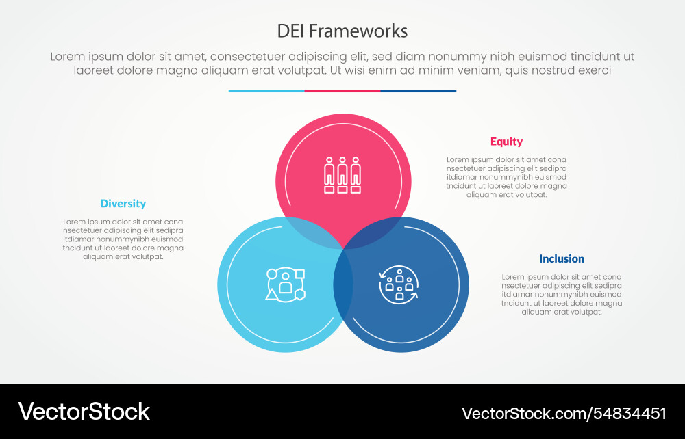 DEI Frameworks - Venn Diagram Royalty Free Vector Image