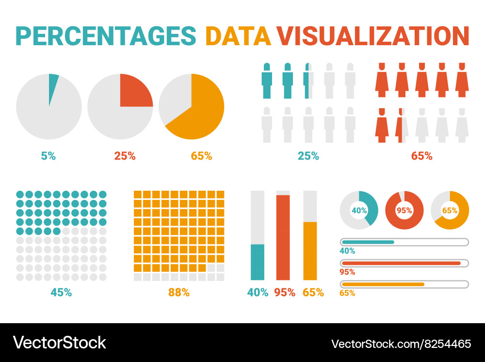 Percentages data visualization Royalty Free Vector Image
