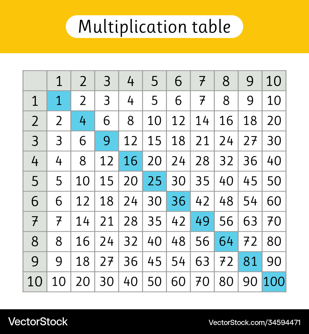 Multiplication table mathematics worksheet Vector Image