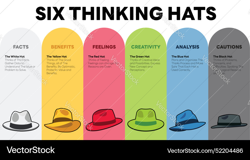 Six thinking hats is problem Royalty Free Vector Image