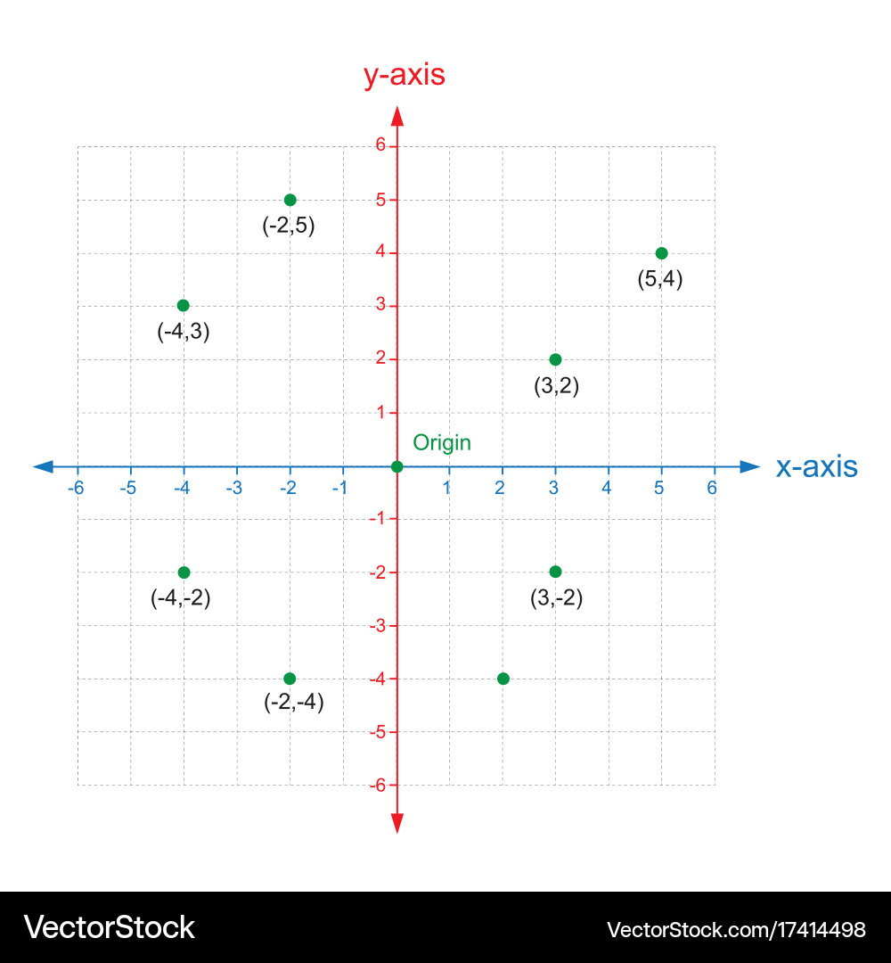 X and y axis cartesian coordinate plane system Vector Image