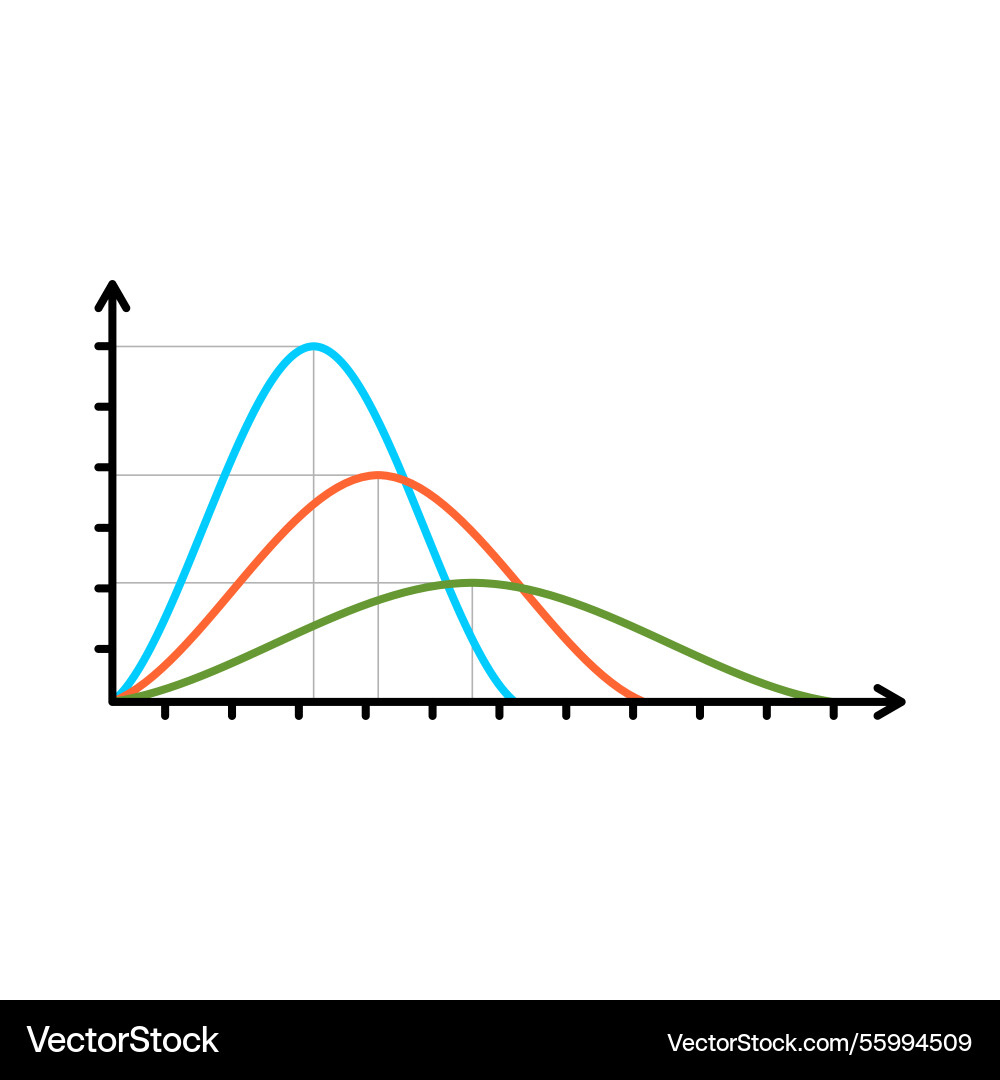 Graph chart with various curve lines and timelines