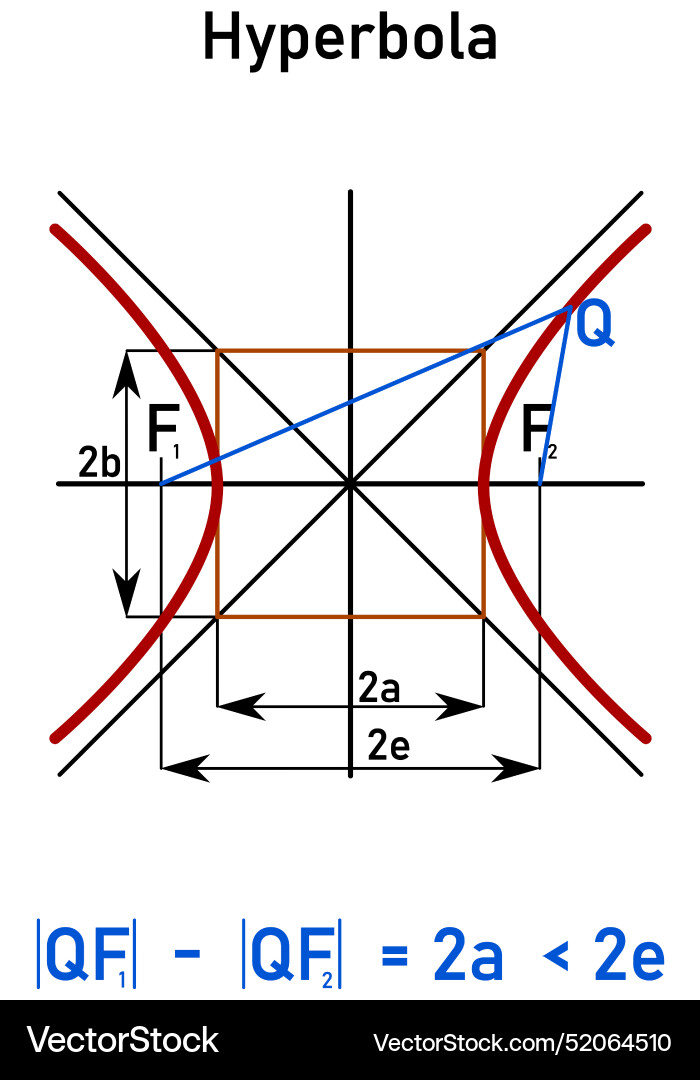 Representation of a hyperbola on the axis Vector Image