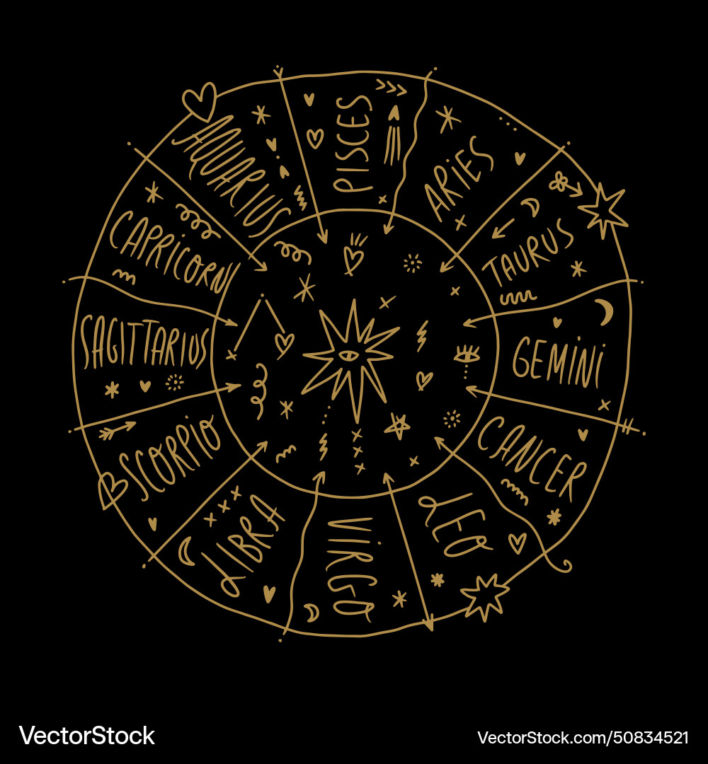 Astrological circle zodiac constellations signs Vector Image