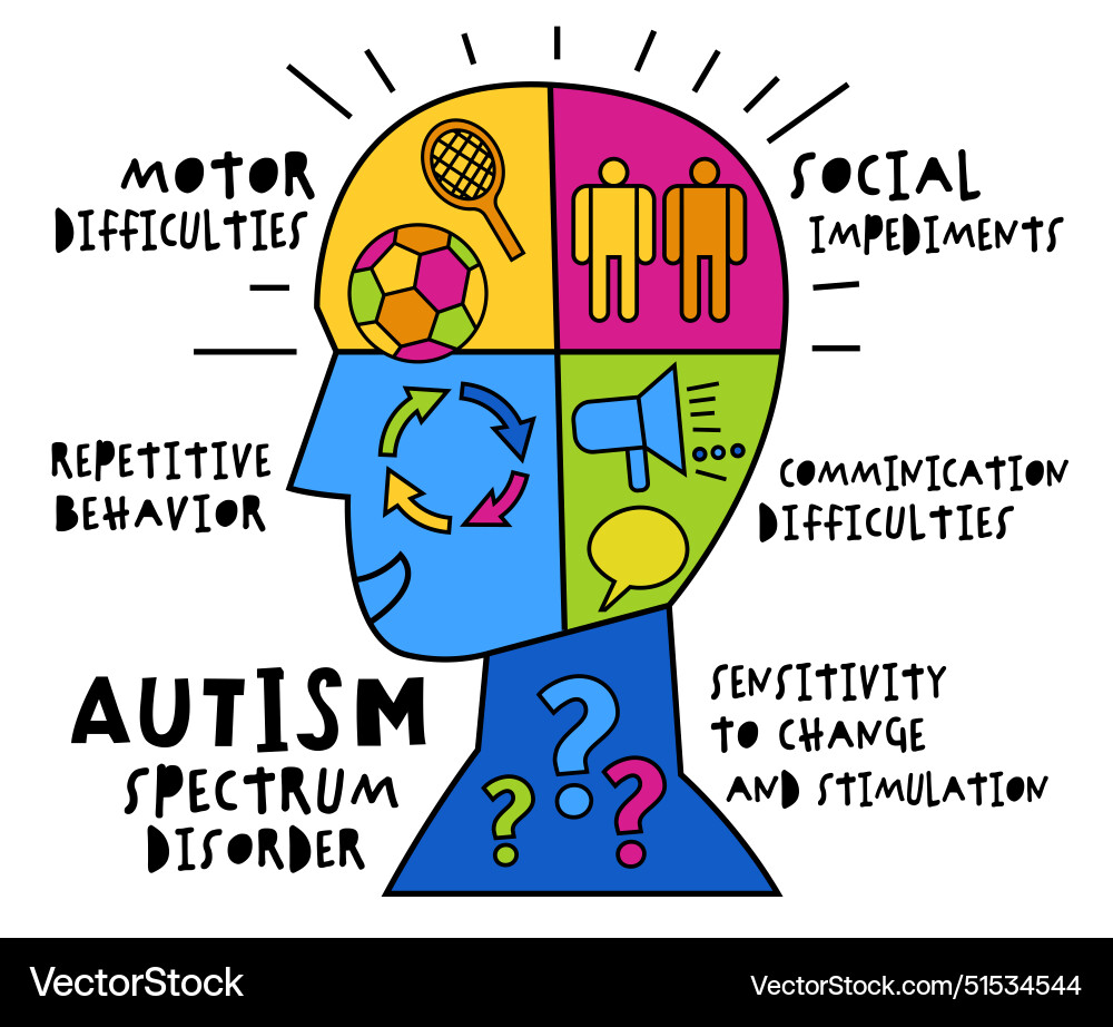 Multidimensional autism spectrum higher and lower Vector Image
