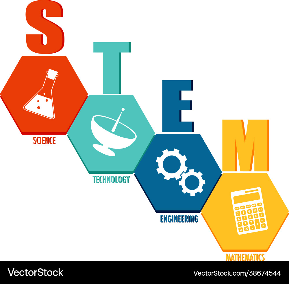 Stem education logo banner on white background Vector Image