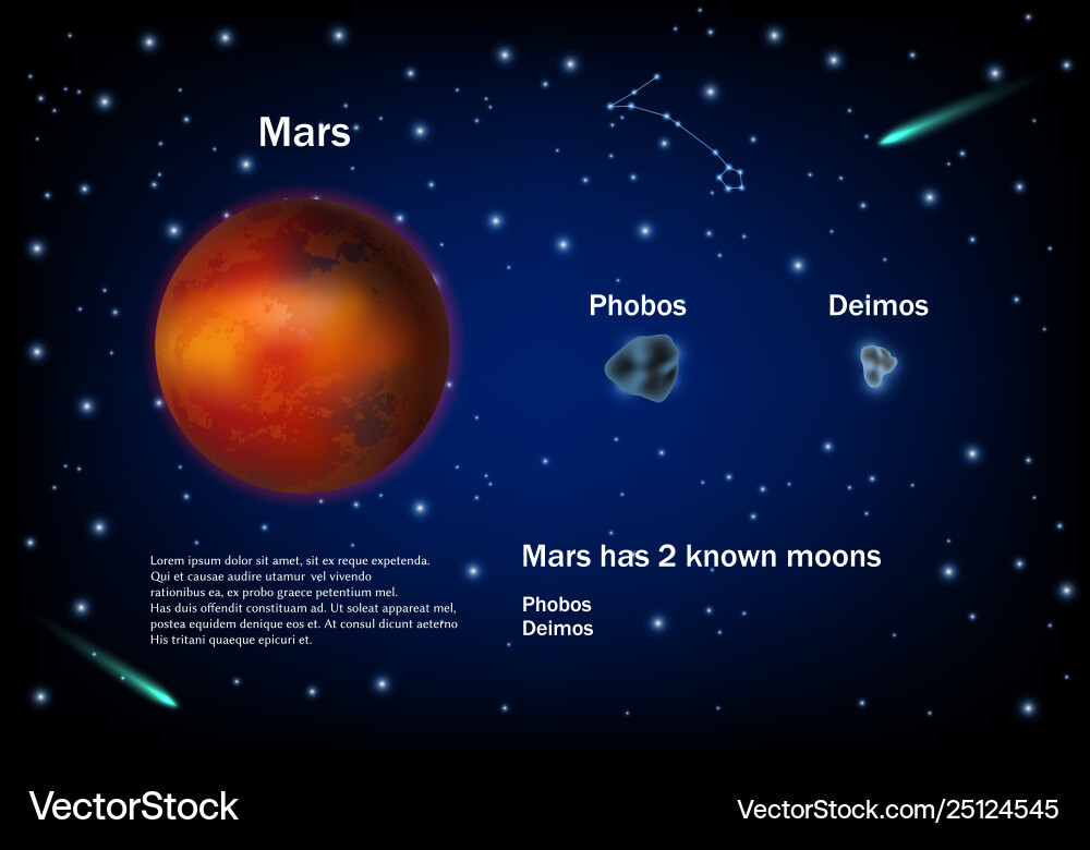 Mars and its moons educational poster Royalty Free Vector