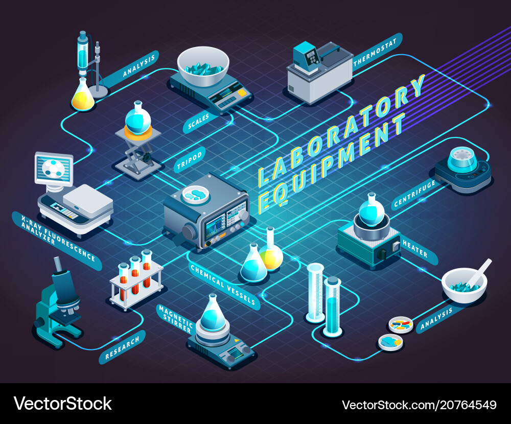 Laboratory equipment isometric flowchart Vector Image