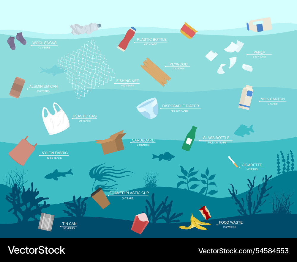 Cartoon color waste in ocean plastic pollution Vector Image
