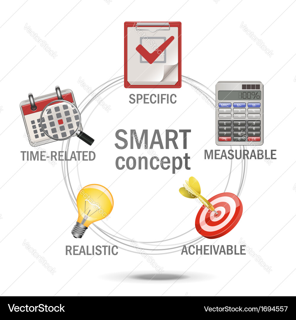 SMART Goal Concepts Royalty Free Vector Image - VectorStock