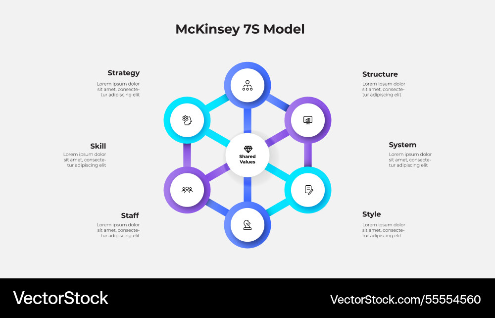 Mckinsey 7s model infographic for business Vector Image