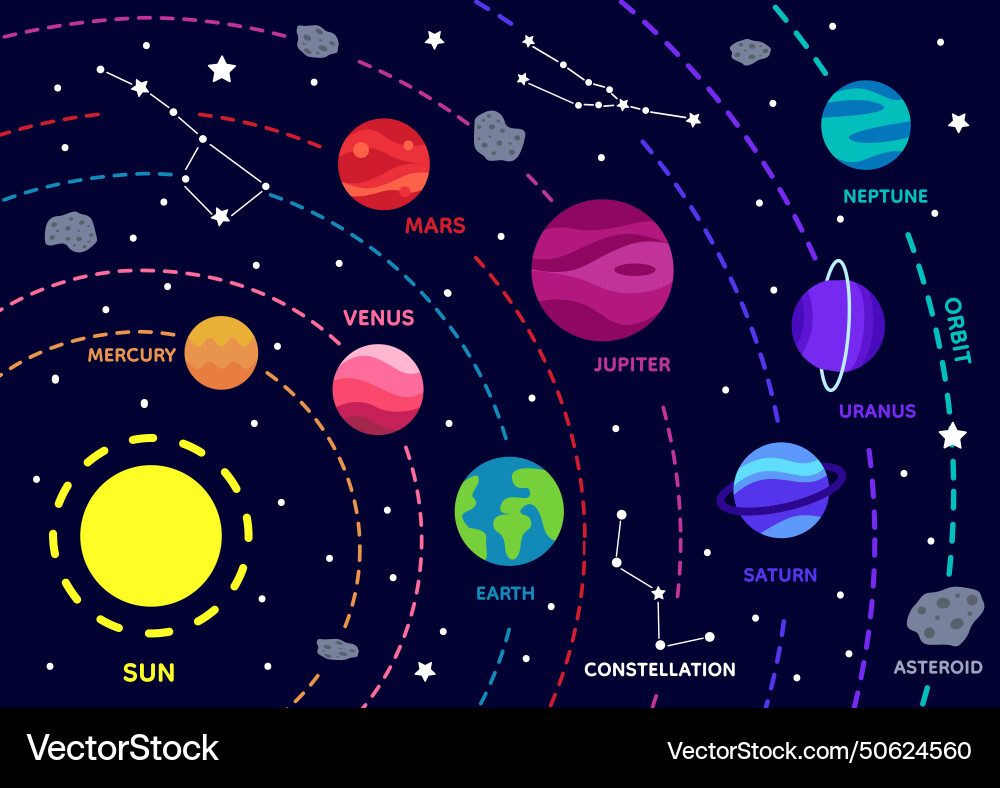 Solar system planets and space elements Royalty Free Vector