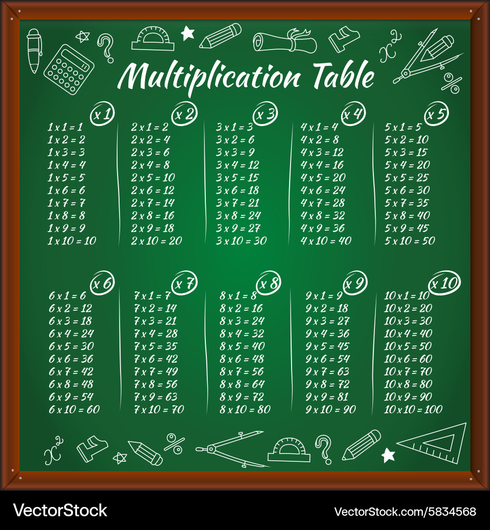 Multiplikationstabelle Lizenzfreies Vektorbild