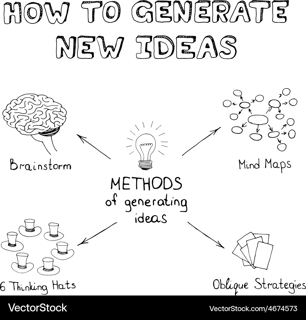 Methoden zur Generierung von Ideen Lizenzfreies Vektorbild