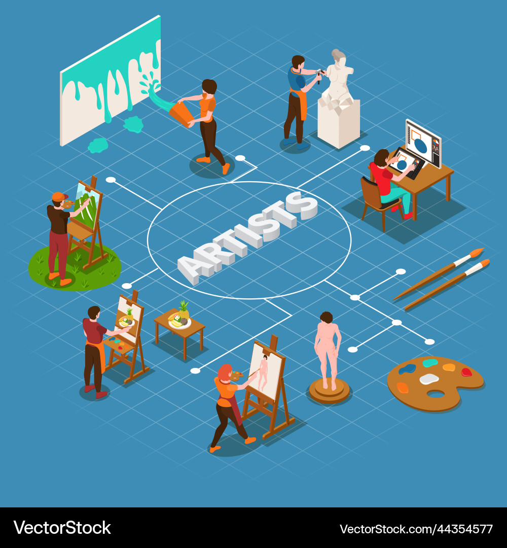 Artists isometric flowchart Royalty Free Vector Image