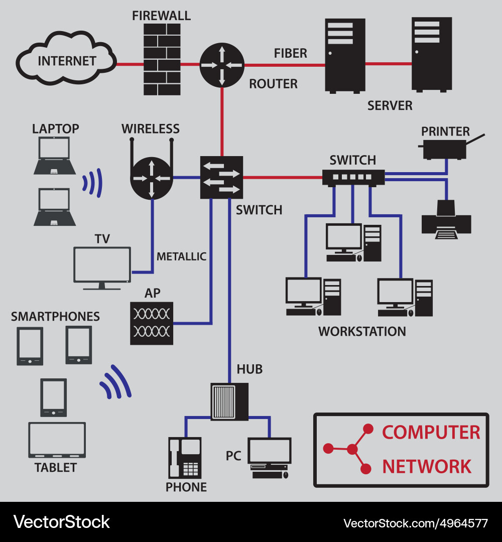Computer network connections icons and topology Vector Image