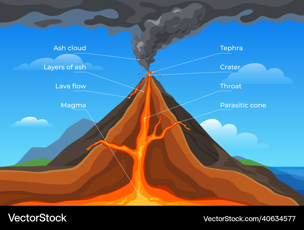 Volcanic Eruption - Smoke Column Royalty Free Vector Image